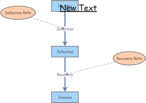 The Enviornment Simulation Insight Maker