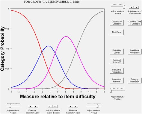 Facets Many Facet Rasch Measurement Software