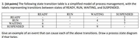 solved 3 [10 points] the following state transition table