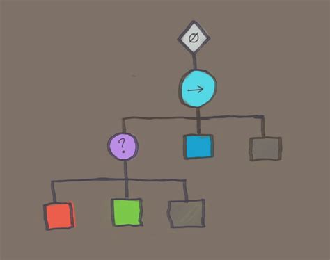 Behaviors Trees In Ai Why You Should Ditch Your Event Framework