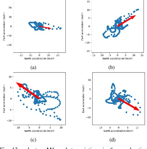 Figure 13 From A Computer Vision Approach For Pedestrian Walking Direction Estimation With