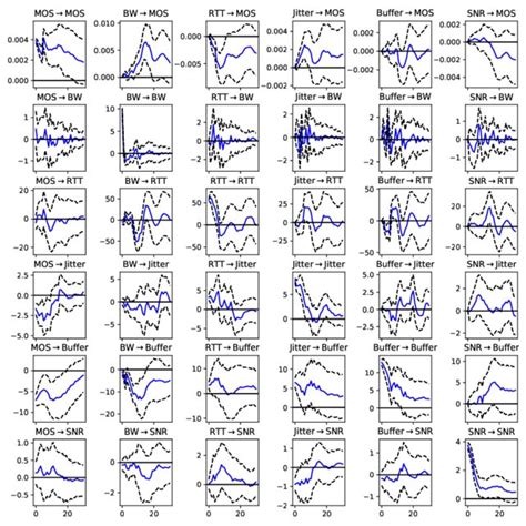 orthogonal impulse response download scientific diagram