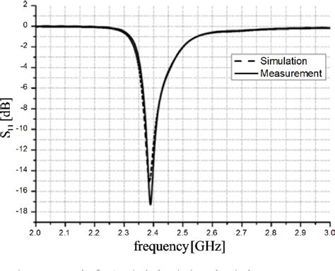 Figure 1 From High Gain Metamaterial Patch Antenna For 24ghz Band Using New Metamaterial Single