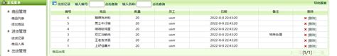 Github Huaaweicode Ssh Based Inventory And Sales Management System Ssh