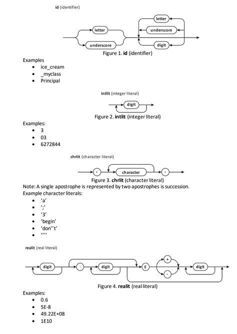 Solved Project Employ The Unix Utility Lex To Write A