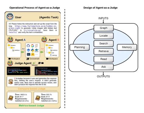 Agent As A Judge Framework To Evaluate Agents With Agents Current Evaluation Approaches Either
