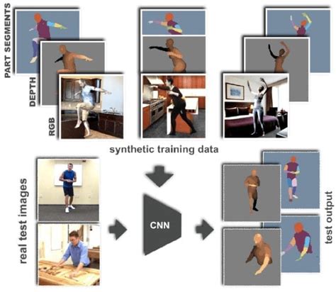 New Annotated Datasets For D Human Pose Estimation