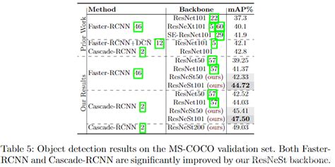 resnest：split attention networks（翻译） resnest翻译 csdn博客