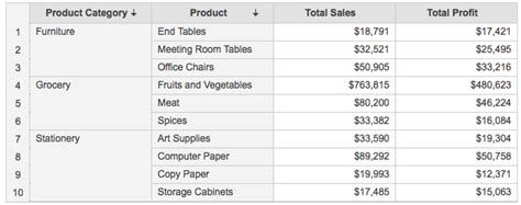 summary view index zoho analytics on premise