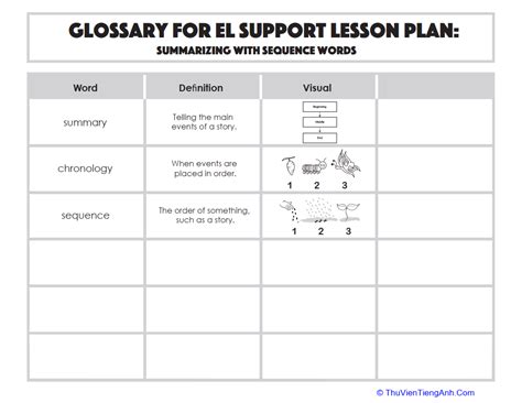 Glossary Summarizing With Sequence Words Thư Viện Tiếng Anh