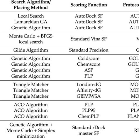 list of docking protocols used in the benchmark download scientific