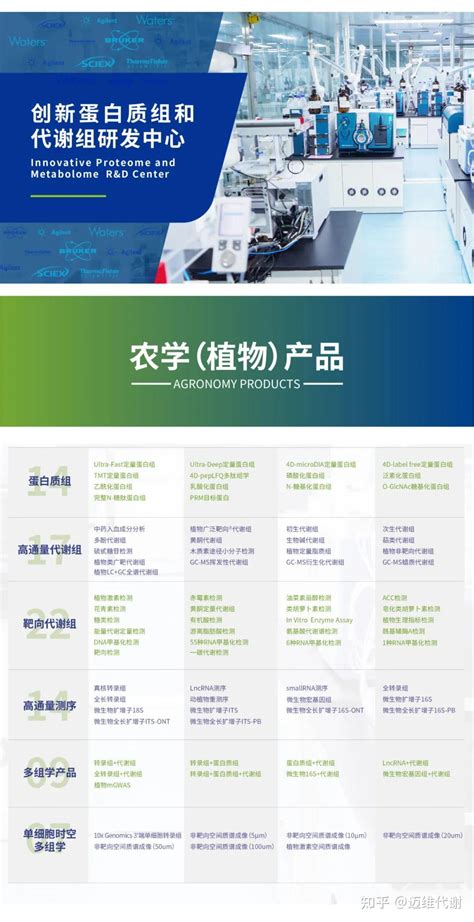 项目文章 山东农科院转录组 代谢组揭示西洋参果实发育奥秘 知乎