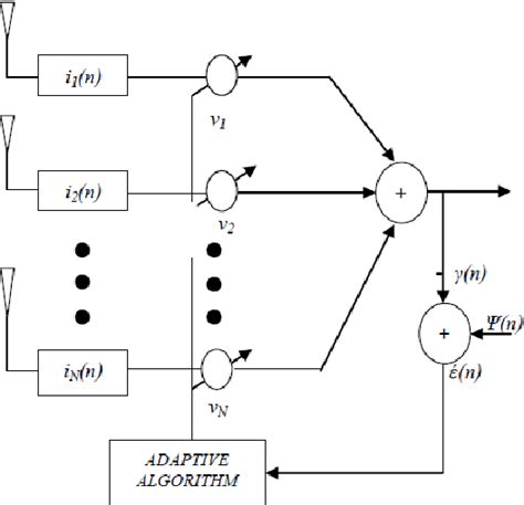 Figure 1 From A Novel Implementation Of Variable Step Size Constant