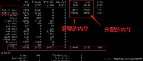 Adb Shell Dumpsys 命令 查看内存是否泄露adb Shell Dumpsys Meminfo 分析内存泄漏 Csdn博客