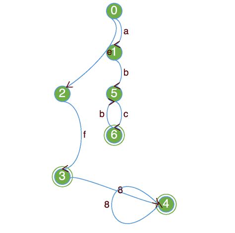 GitHub Cyanmoon Re NFA DFA Visualization Regular Expression To NFA DFA Minimum DFA And