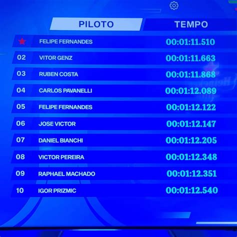 The Fastest Lap At The On Track São Paulo Gp Simulator Was 1 11 510 R F1game
