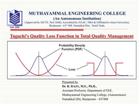 Taguchis Quality Loss Function In Total Quality Management Pdf