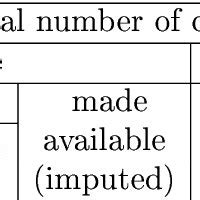A Taxonomy Of Data Editing Functions Download Scientific Diagram
