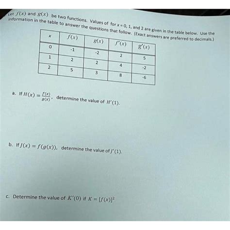 solved let f x ﻿and g x ﻿be two functions values of for