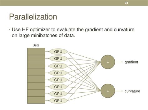 Ppt Generating Text With Recurrent Neural Networks Powerpoint