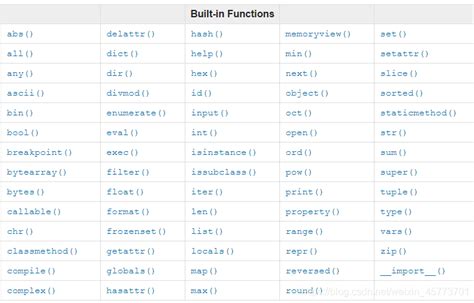 Python函数详解 Csdn博客