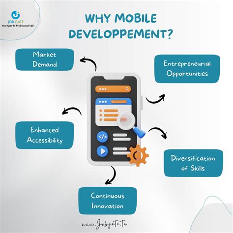 Linkedin Mobiledevelopment Innovation Opportunity Career
