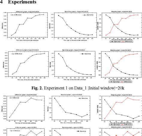 When To Update The Sequential Patterns Of Stream Data