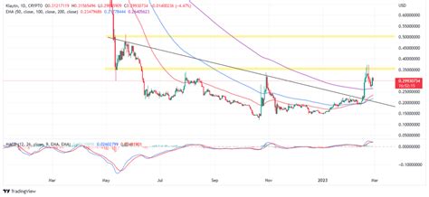 클레이튼 제단 52억 8000만 클레이 소각 제안 이코노미블록