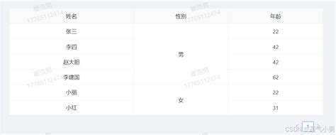 react antd table表格动态合并单元格