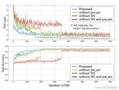 monocular depth estimation usinglaplacian pyramid based depth residuals