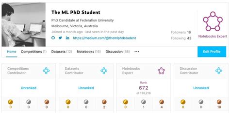 Durgesh Samariya Phd On Linkedin 100daysofdatascience Kaggle