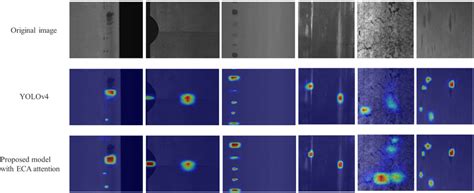 Comparison Of Heatmap Visualization Of Detection Results Of Yolov4 And