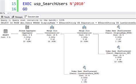 Can You Use Nvarchar As A Universal Parameter Almost Brent Ozar Unlimited®