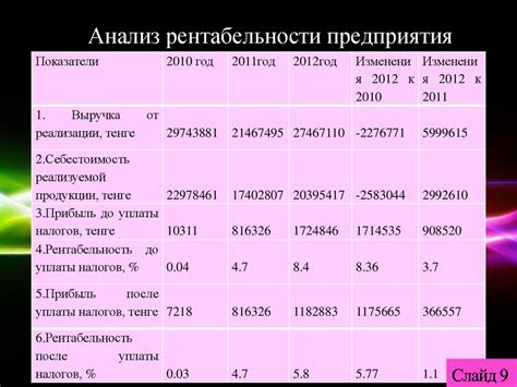Анализ результатов деятельности предприятия презентация онлайн