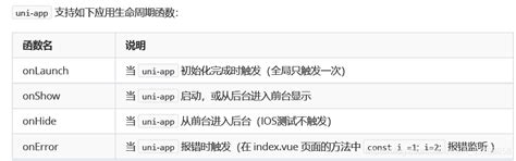 uniapp的学习开发小程序（三）路由跳转和页面跳转及应用生命周期 apl路由跳转能实现的功能 通过navigator组件跳转也可以实现 csdn博客