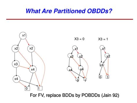 Ppt A Partitioning Methodology For Bdd Based Verification Powerpoint