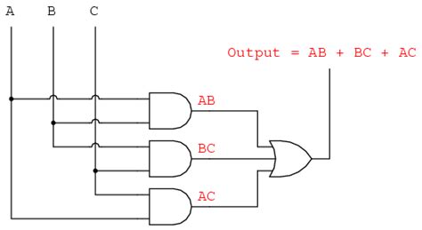 86 Logic Simplification With Karnaugh Maps Workforce Libretexts