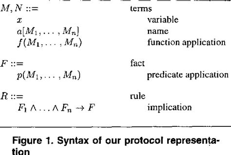 Figure 1 From An Efficient Cryptographic Protocol Verifier Based On