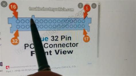 How To Understand Computer Connectors And Pins Youtube