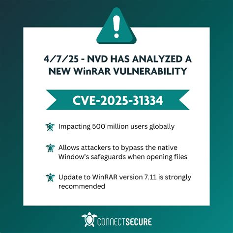 Winrar Vulnerability Update To 711 Now Connectsecure Posted On The Topic Linkedin