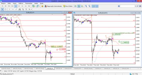 My Plan To Eurusd This Weeks Trading Platform General Mql5 Programming Forum