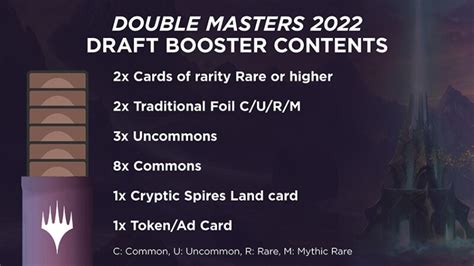 Veselý Drak Magic The Gathering Double Masters 2022 Draft Booster