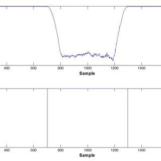 The Top Plot Shows The Log Likelihood Ratio Test Statistic And The Download Scientific Diagram