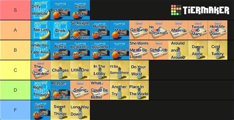 I Made A Tier List Template Create The Happy Fits Songs 15608598 R