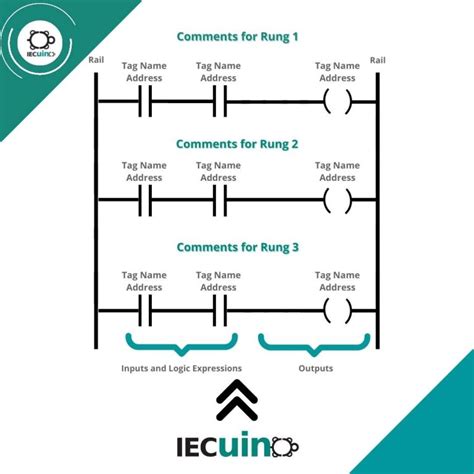 Ladder Logic Basics I Online Ladder Diagram Editor For Arduino