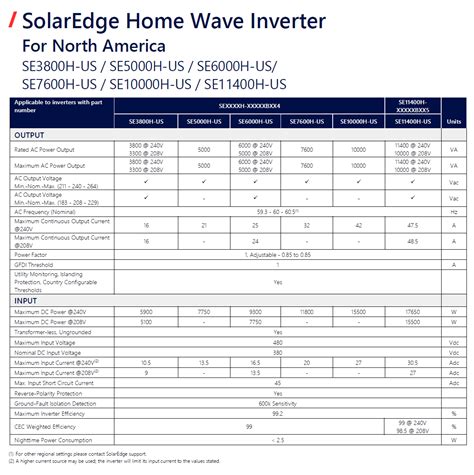 Solaredge Single Phase Hd Wave Inverter 11 4kw W Rgm And Consumption Meter Se 11400h Us000bei5
