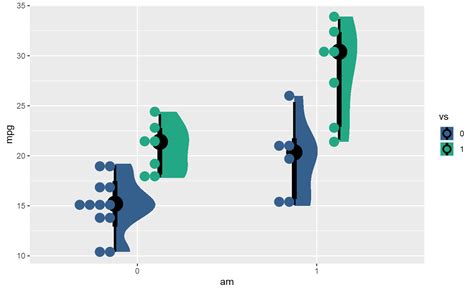 R Ggdist How To Prevent Stat Dots From Overlapping Stat Halfeye In Position Dodge
