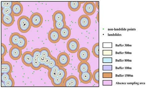 Absence Sample Location Schematic Of The Bcs Method Download