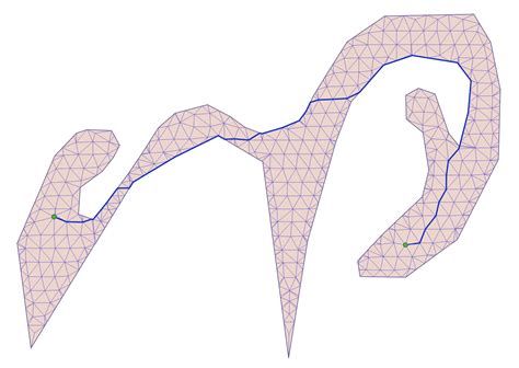 Python Building The Shortest Path Between Two Points Inside Polygon