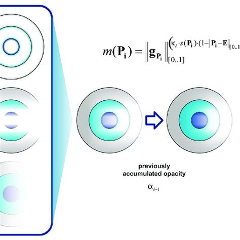Overview Of The Context Preserving Volume Rendering Model Gradient Download Scientific Diagram
